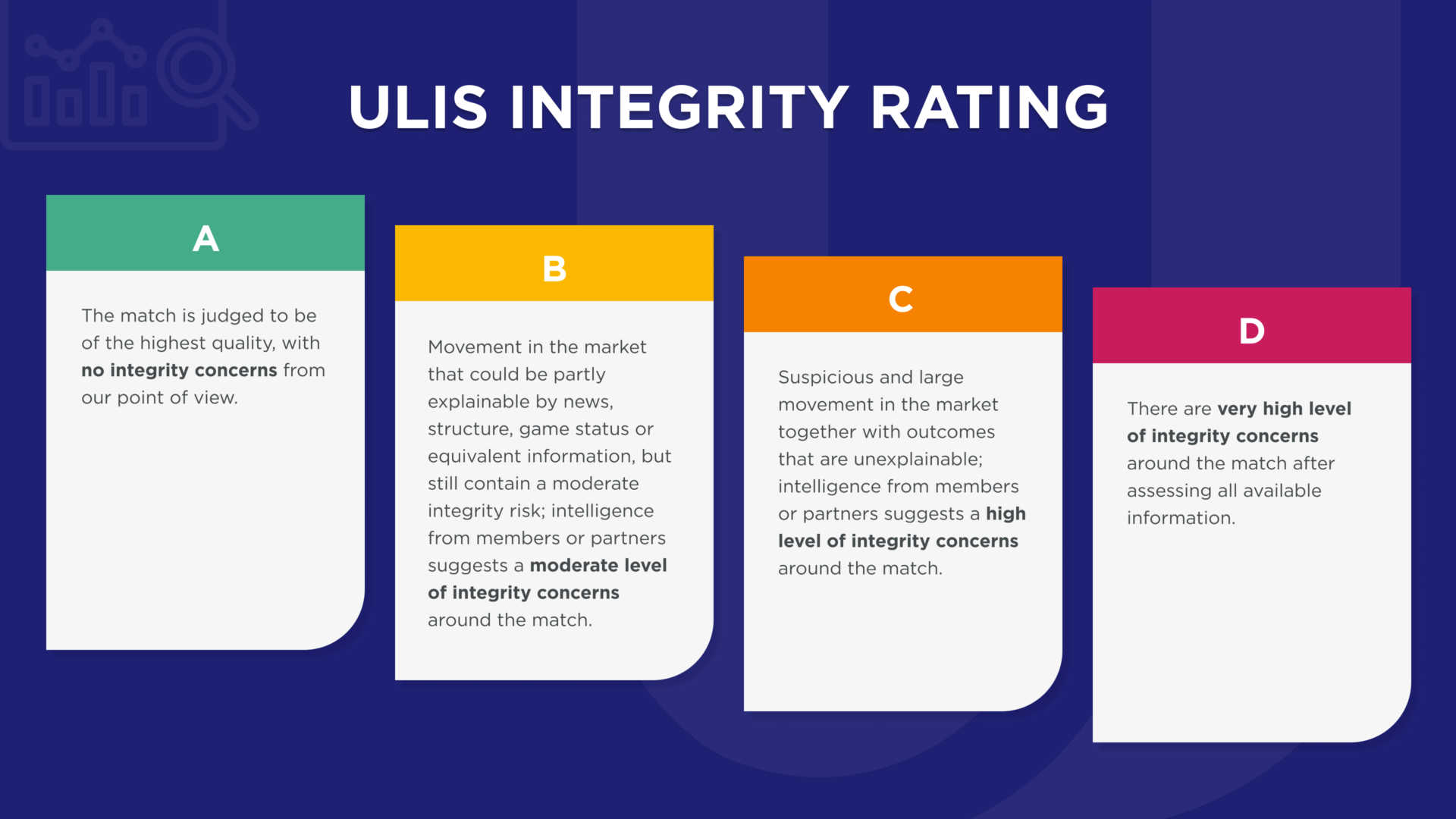 Intelligence & Information Services | ULIS
