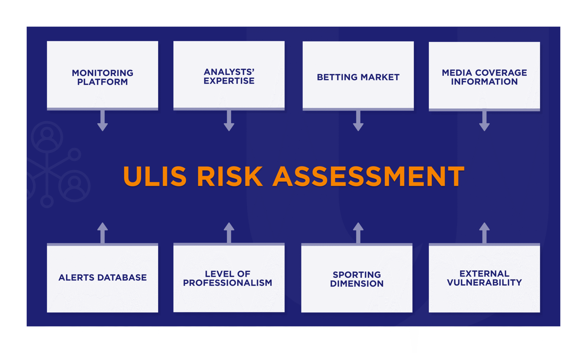 Risk Assessment | ULIS