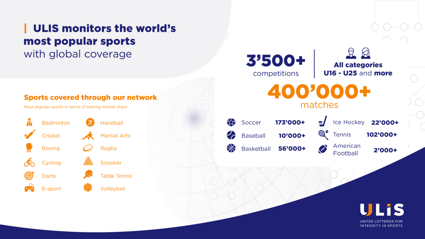 Monitoring & Detection | ULIS