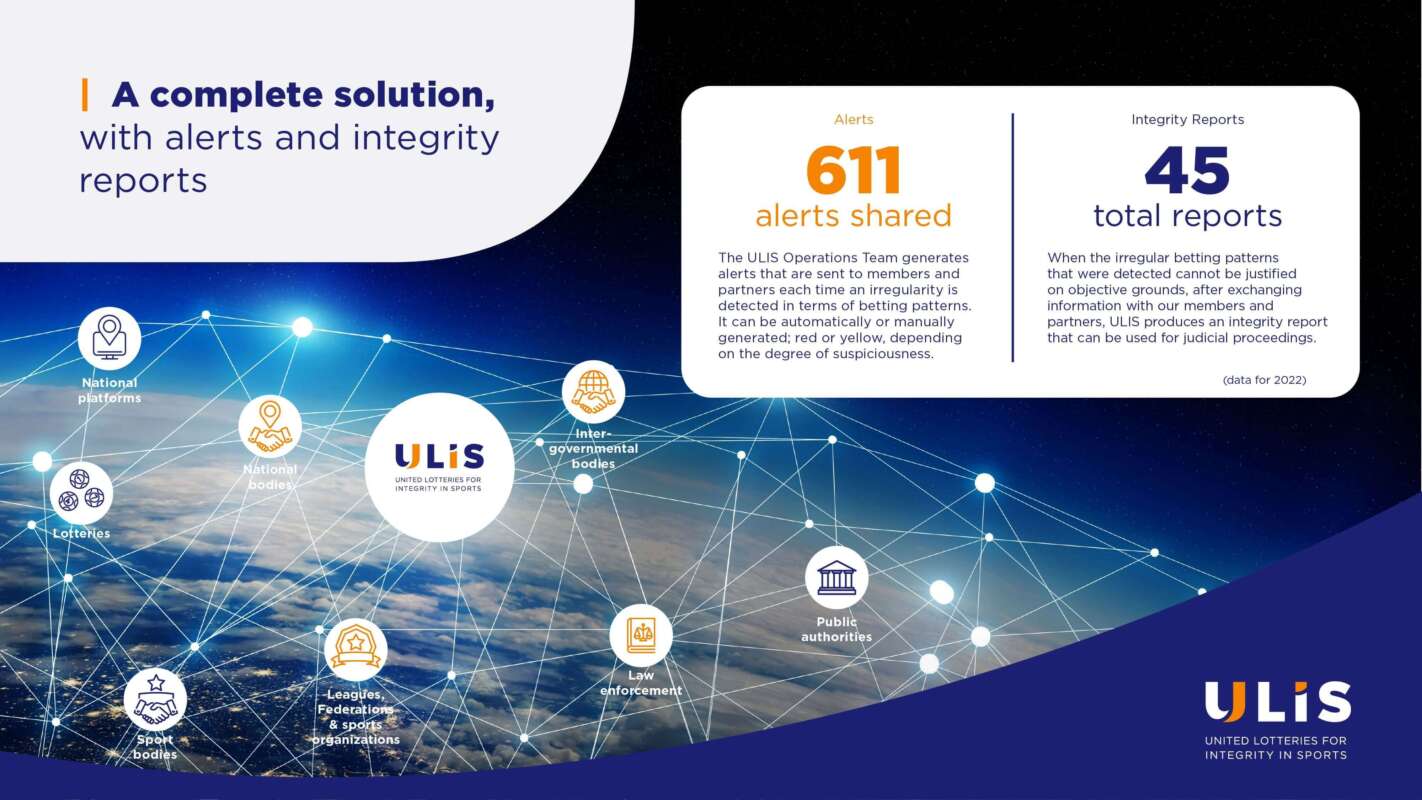 Monitoring & Detection | ULIS